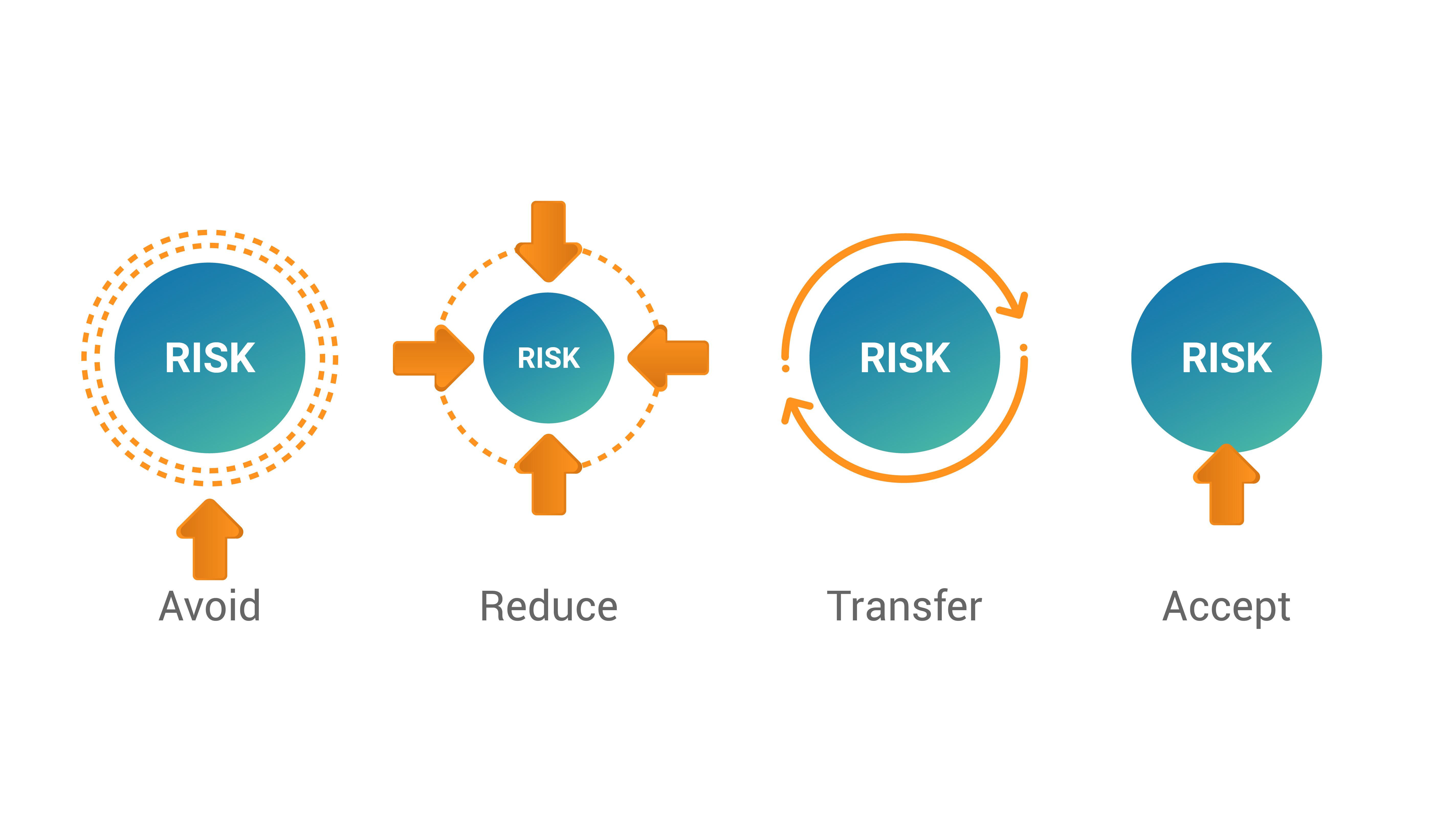 Risk management | Inter-Parliamentary Union